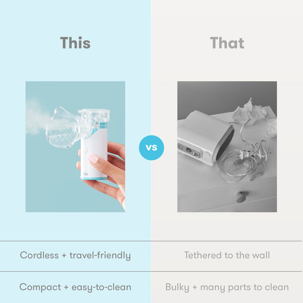 Ultra-Quiet Portable Nebulizer – Frida | The fuss stops here.